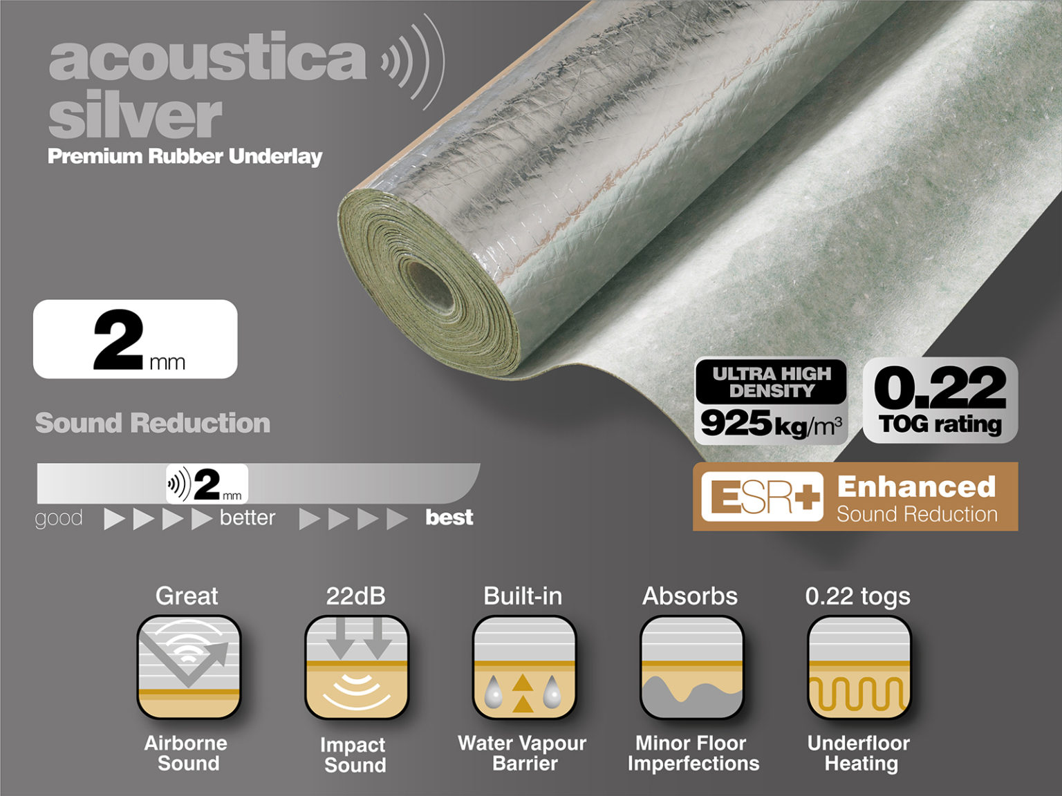 Floorwise Supreme Underlay - Floorwise